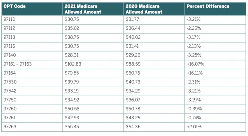 Home - Fast Billing Solutions (Medical Billing Company)
